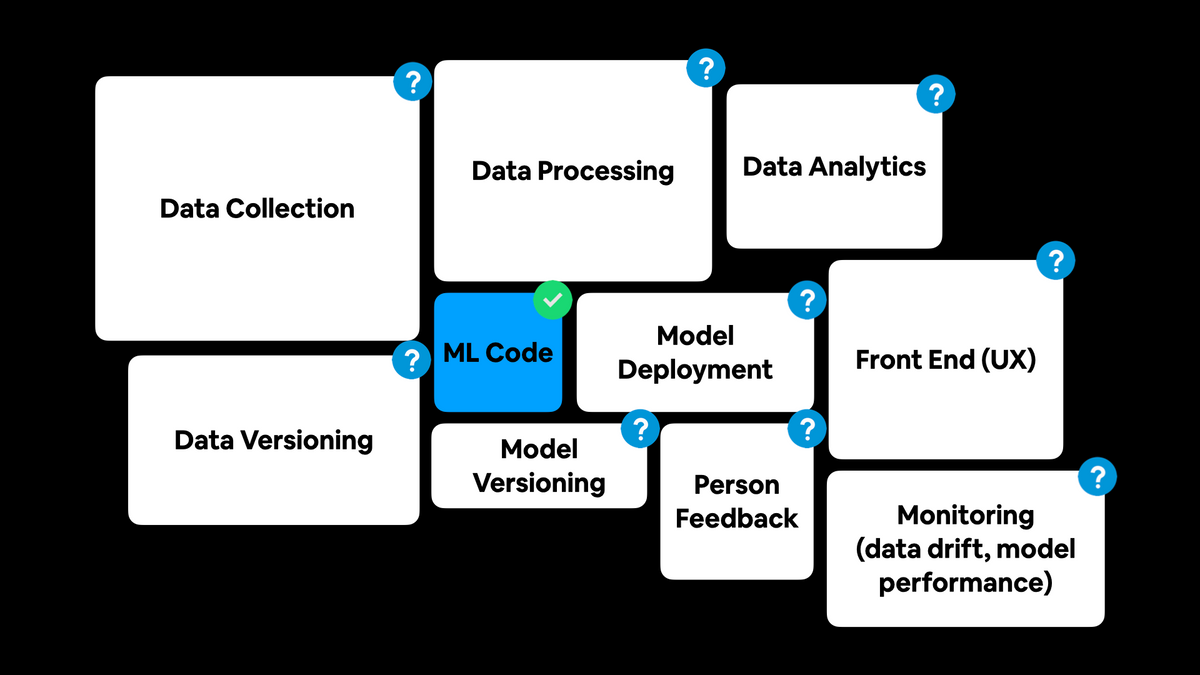 How the biggest companies in the world design Machine Learning-powered ...
